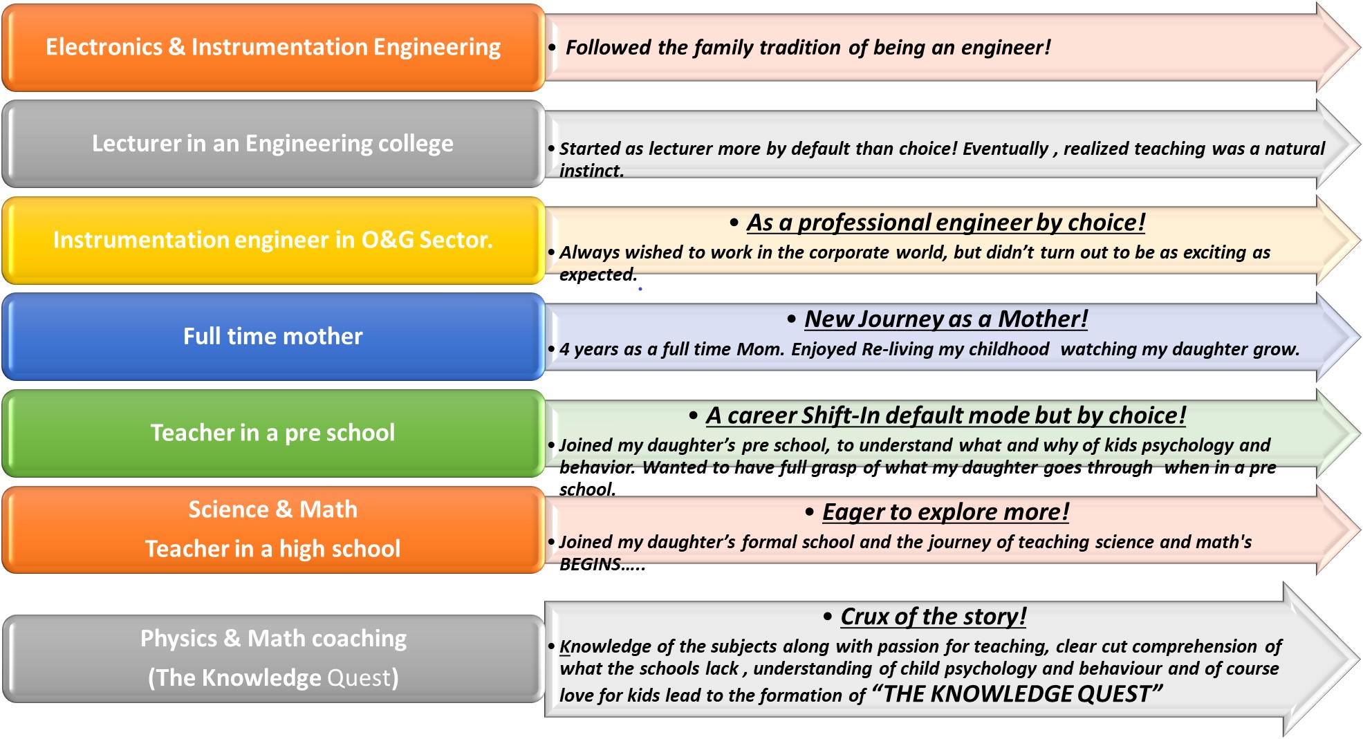 about pooja – The knowledge quest